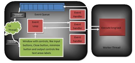 Net Structure Of Desktop Application In C Stack Overflow