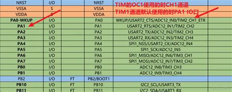 Stm32学习笔记定时器输出比较pwm(3)lion的技术博客51cto博客 Stm32学习笔记定时器输出比较pwm(3)lion的技术博客51cto博客