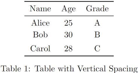 A Comprehensive Guide To The Booktabs Package In Latex Electricalvoice