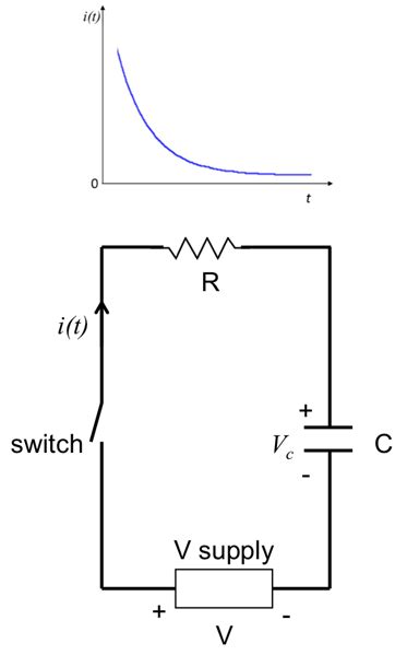 Resistor Capacitor Resistor Inductor And Inductor Capacitor Circuits Video JoVE