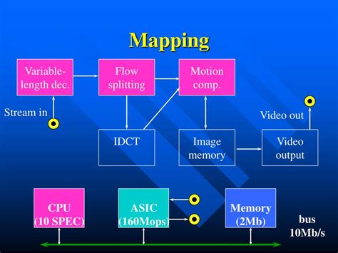 Ppt System Level Simulation Hw Sw Co Simulation Powerpoint