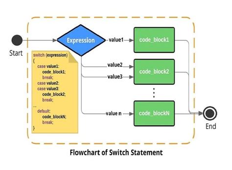 JavaScript Switch Statement UseMyNotes