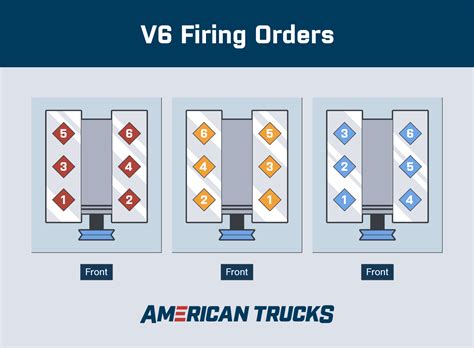 v6 vs straight 6 and inline 6 which is better americantrucks