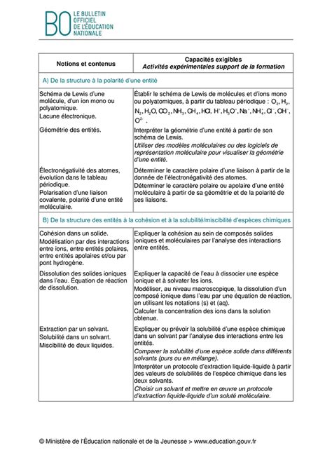 Programme 1ère Spé Spc Python Lycée