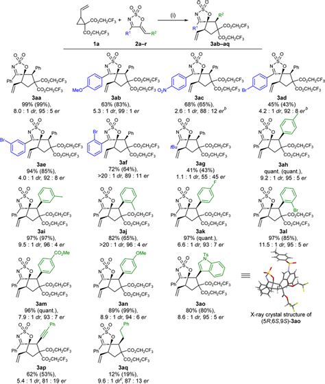 Substrate Scope Of Cyclic 1 Azadienes Areaction Conditions I 1a
