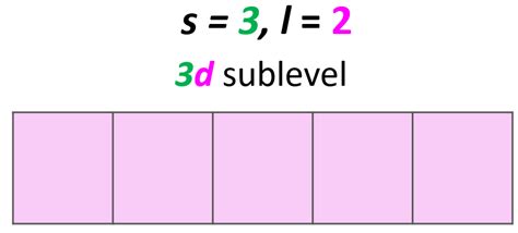 Quantum Numbers Chemistry Steps