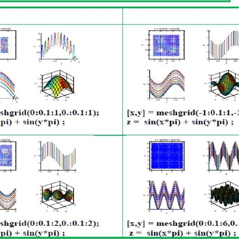 Trigonometric Functions Download Scientific Diagram