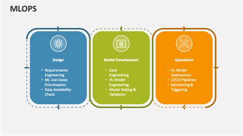 Mlops Powerpoint Presentation Slides Ppt Template