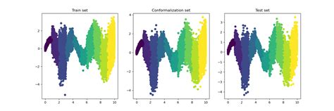 Tutorial How To Ensure Fairness Across Groups With Mondrian — Mapie 1