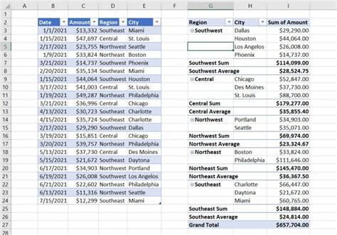 How To Display Multiple Subtotal Rows In A Microsoft Excel Pivottable Techrepublic