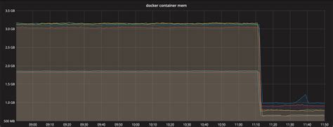 Bug Memory Usage Keeps Increasing · Issue 573 · Log4js Nodelog4js