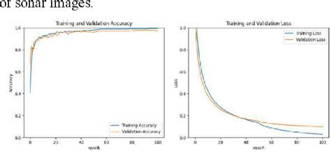 Figure 1 From Underwater Sonar Image Classification With Small Samples