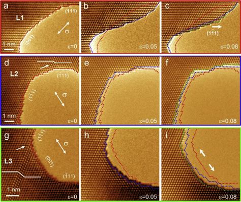 A C Atomic Scale Observation Of The Deformation Process Of The