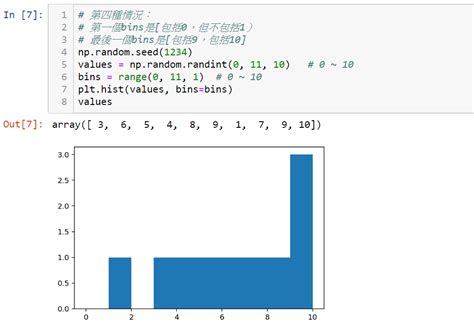 Python 商業數據分析之可視化繪圖 第7講：直方圖（histogram Chart）（一） By 王拓 Python 商業數據