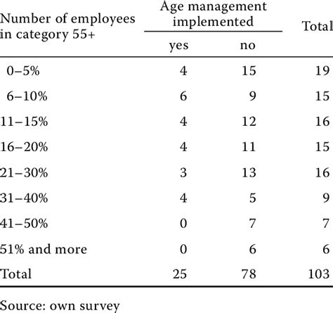 Contingency Table In Absolute Frequencies Download Scientific Diagram
