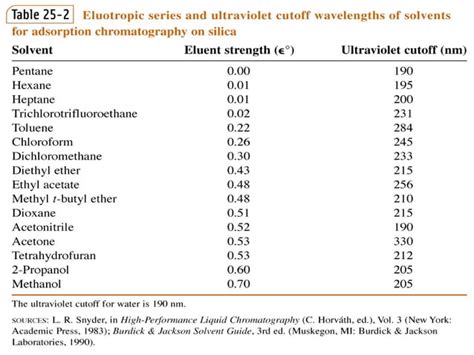 HPLC High Performance Liquid Chromatography Lecture Pptx