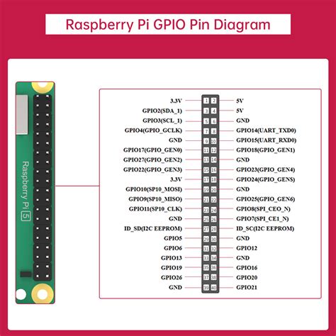 raspberry pi 5 4g 8g controller python programming linux vision 4b dev