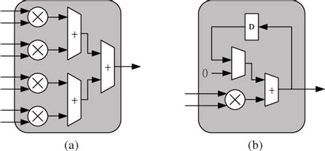 Figure 4 From Scalable Interpolation Based Qrd Architecture For Subcarrier Grouped Ordering Mimo