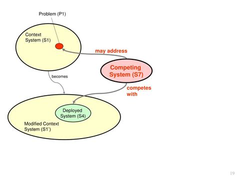 Ppt The Seven Samurai Of Systems Engineering Dealing With The