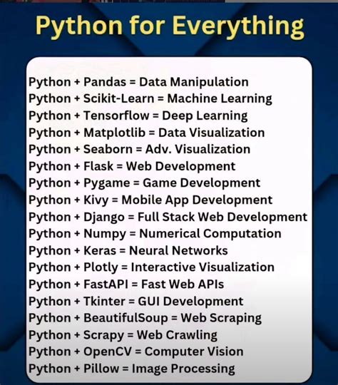 Pythonprogramming Codewithpython Pythondeveloper Learnpython