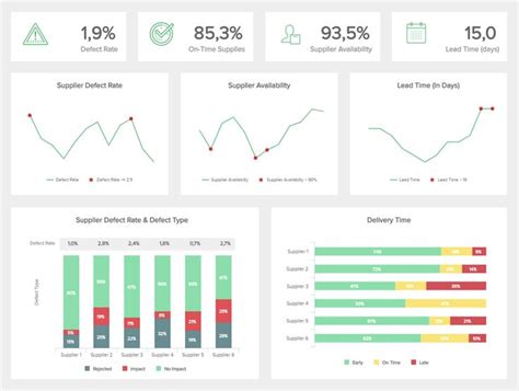 Procurement Dashboards Examples Templates For Better Sourcing Desain