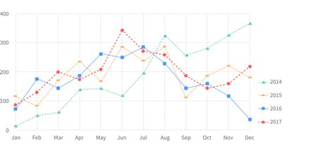 Liferay Design Articles Events And Resources For The Open Source Design Community