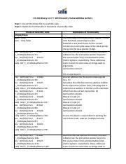 CS Binary To C With Security Vulnerabilities Activity Thi Nguyen Docx CS Binary To C