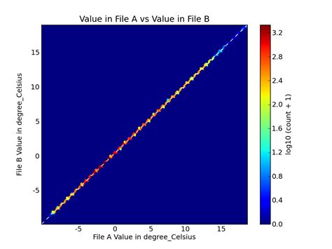 lifted index variable comparison