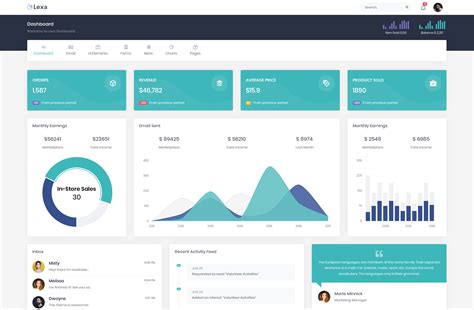 PHP Templates That You Need To Consider In
