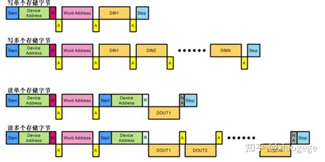 Iic相关时序图 知乎