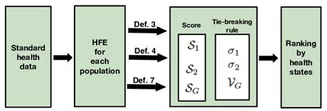 Health Classification Scheme Download Scientific Diagram