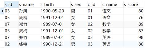 Sql 50 题（mysql 版，包括建库建表、插入数据等完整过程，适合复习 Sql 知识点）sql50题 Csdn博客