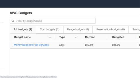 4 Steps To Create Effective Aws Budgets Alerts Cloudysave