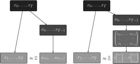 sketch of the sindy algorithm left and sinar right sinar contains