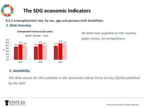 Impact On Measuring Sdg Economic Indicators And Measurement Process Ppt Download
