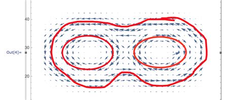 Image Processing How To Detect Loops In A Vector Field Mathematica