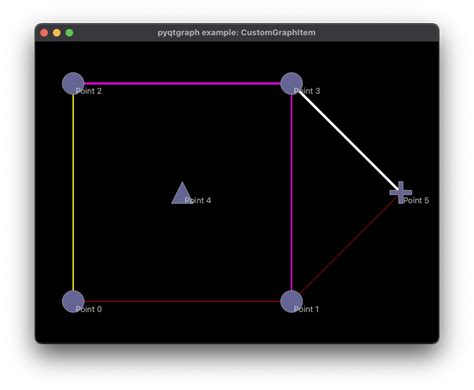 Support For Pyqtgraph Plotting Capability · Networkx Networkx