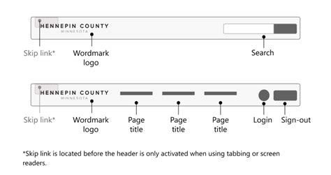 Headers And Navigation Design System