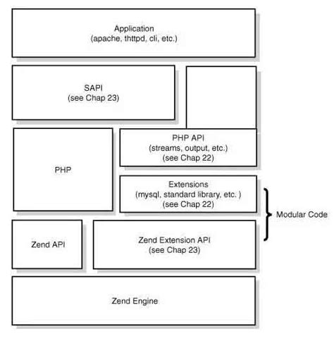 Php的运行机制与原理是什么编程设计itguest Php的运行机制与原理是什么编程设计itguest
