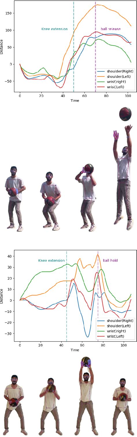 figure 3 from a framework for optimizing ai based virtual reality a