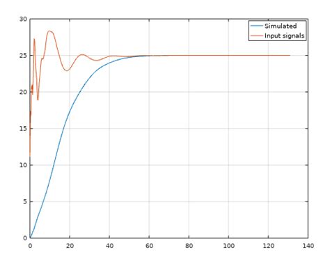 Github Danielmartensson Ccontrol Using Advanced Control And Computer Vision Techniques In An