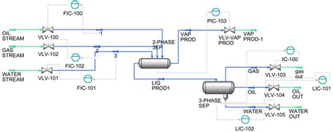 aspen hysys dynamic simulation tutorial cricketinput