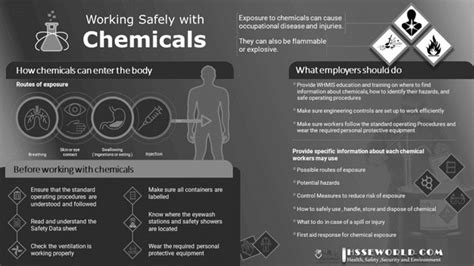 Working Safely With Chemicals Infographic Safetynow Ilt
