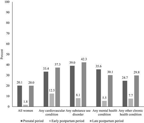 This Figure Shows The Percent Of Emergency Room Service Utilization Download Scientific Diagram