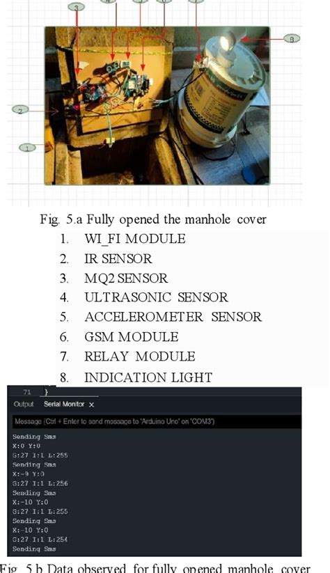 Figure 5 From Smart Manhole Monitoring System Semantic Scholar