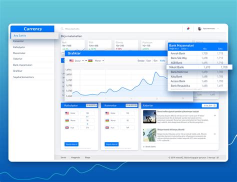 Currency Ui Ux Design Dashboard Behance