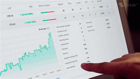 Streak Algo Trade Without Coding By Streak Streak Tech Medium