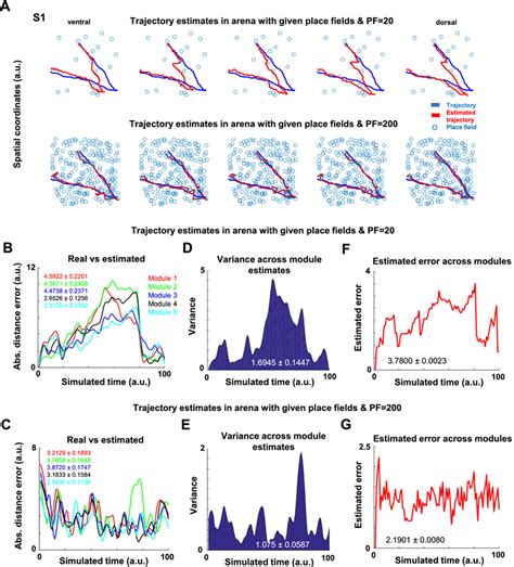 A Lower Variance And Estimated Error Across Grid Modules Were Observed Download Scientific
