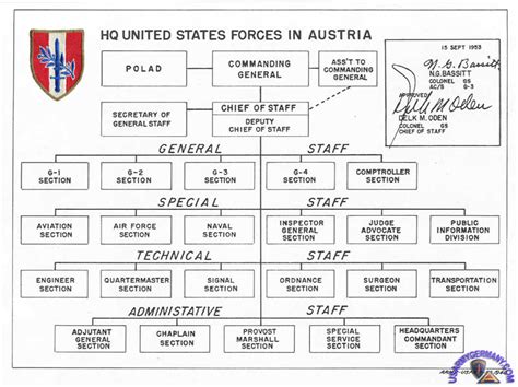 Usfa Org Charts Chart 3