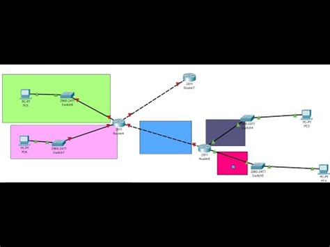How To Configure RIP Routing Protocol Examples Of RIP Configuration On Using CLI In Packet